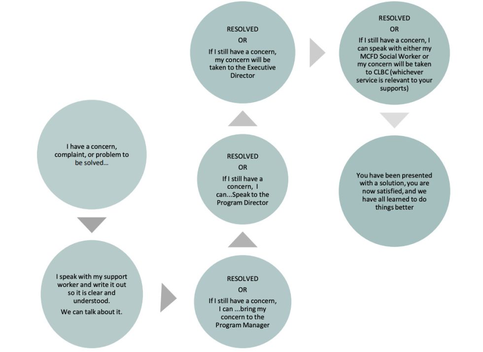 I Have A Concern - Bonaventure Support Services